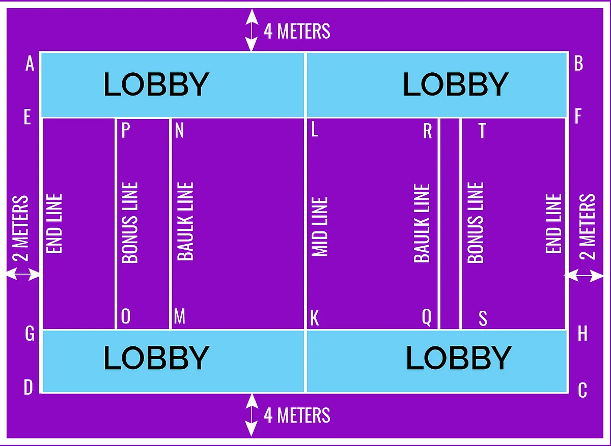 How To Hu Tu Tu Pro Kabaddi League Rules Explained With GIFs how-to-hu-tu-tu-pro-kabaddi-league-rules-explained-with-gifs